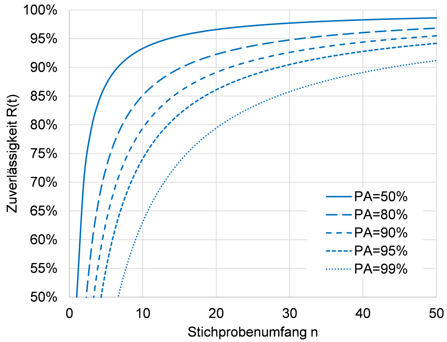 Der Success Run Versuch: Erprobungen effizient durchführen