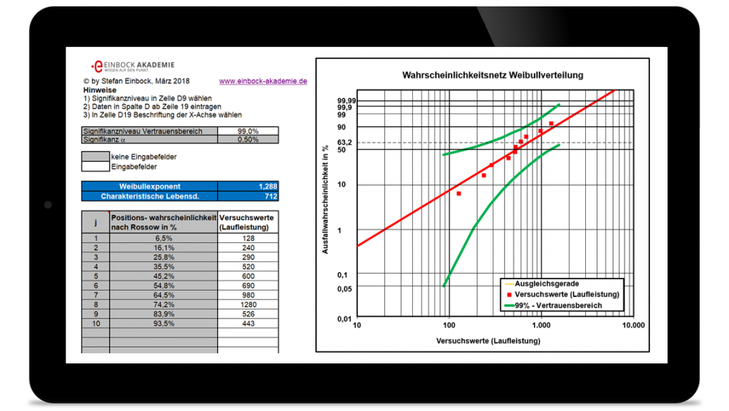 Excel Tools für Wöhlerlinien, Weibull-Verteilungen, Neuber-Regel