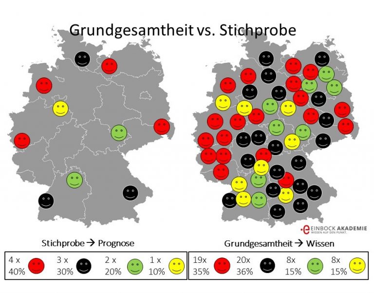 Typische Streuungen von Wöhlerlinien (Vertrauensbereiche) | EINBOCK ...