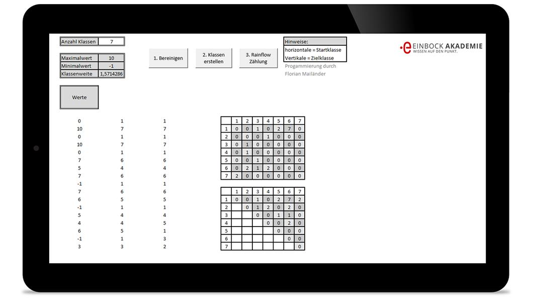 Excel Tools für Wöhlerlinien, Weibull-Verteilungen, Neuber-Regel