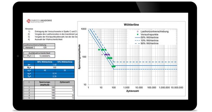 Excel Tools für Wöhlerlinien, Weibull-Verteilungen, Neuber-Regel