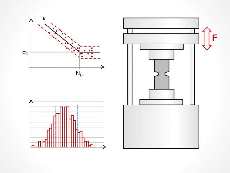 Anwendung eines statistischen Test auf Ausreisser (Dean-Dixon Test)