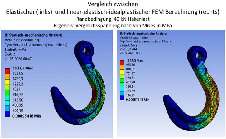 Die plastische Formzahl mit FEM ermittleln: Schritt für Schritt mit ANSYS
