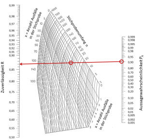 Der Success Run Versuch: Erprobungen effizient durchführen